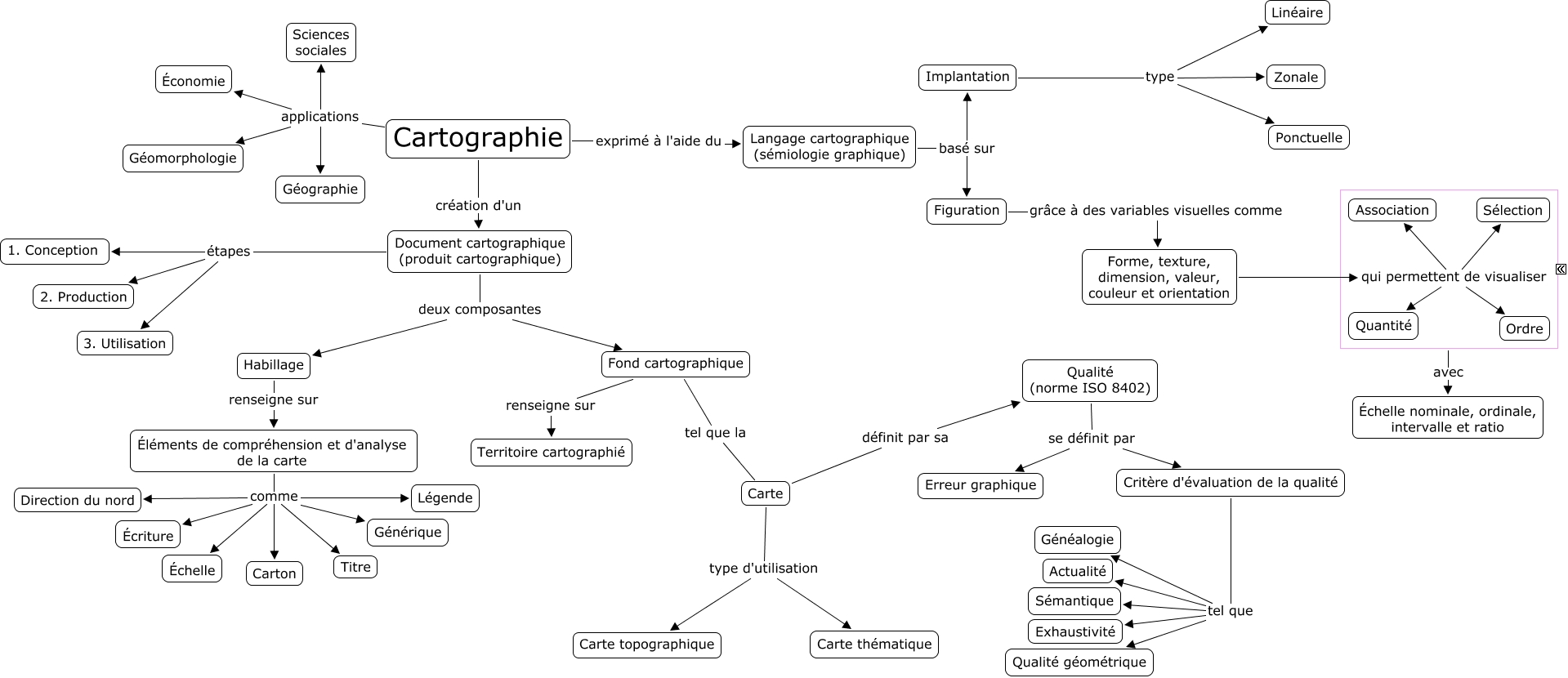 Copie de Cartographie final (le bon)
